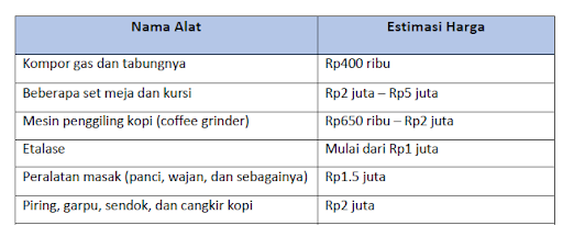 8 Tips Usaha Warkop Modern, Modal Kecil Untung Besar!